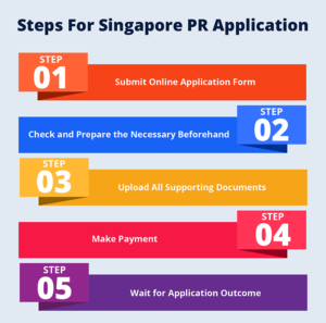 Singapore Immigration Agency | Obtaining PR or Citizenship